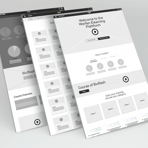 Wireframe: qué es y cómo te ayuda a mejorar tu diseño web | Agencia WAKA